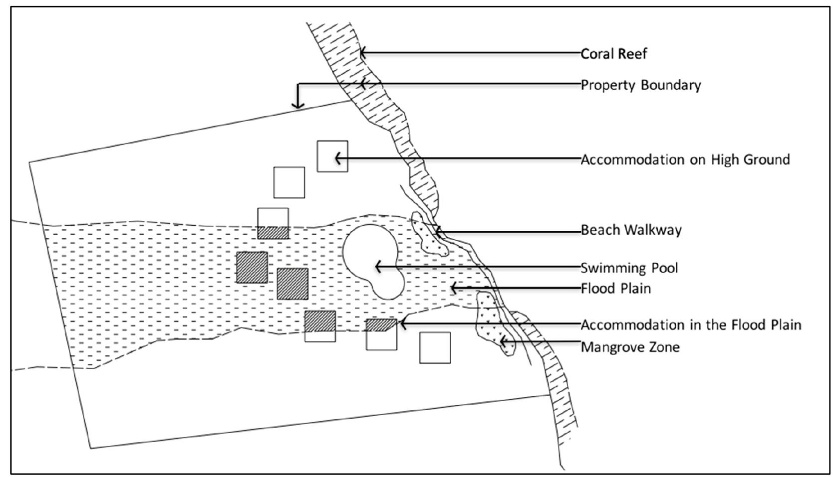 A conceptual diagram showing the typical site layout of a