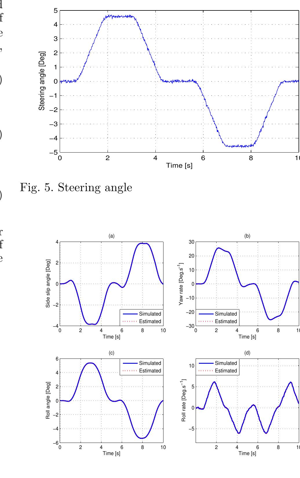 Figure 11 - Vehicle Roll and Road Bank Angles Estimation