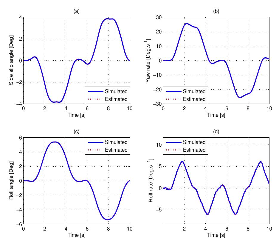 Figure 14 - Vehicle Roll and Road Bank Angles Estimation