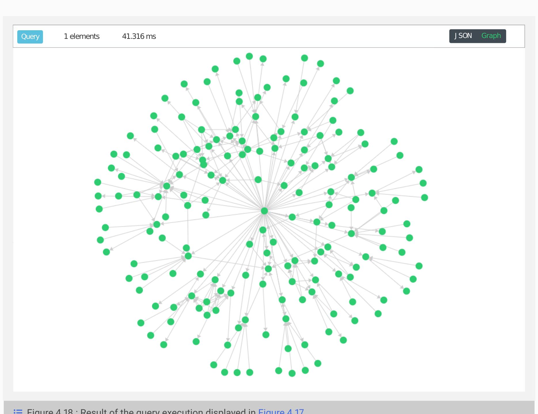 Figure 417 Execution In Arangodb Of Backend Resolvers
