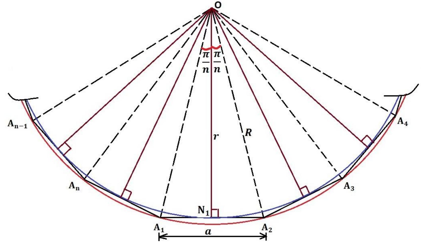 (PDF) Mathematical Analysis of Circum-inscribed Polygons: Circum ...