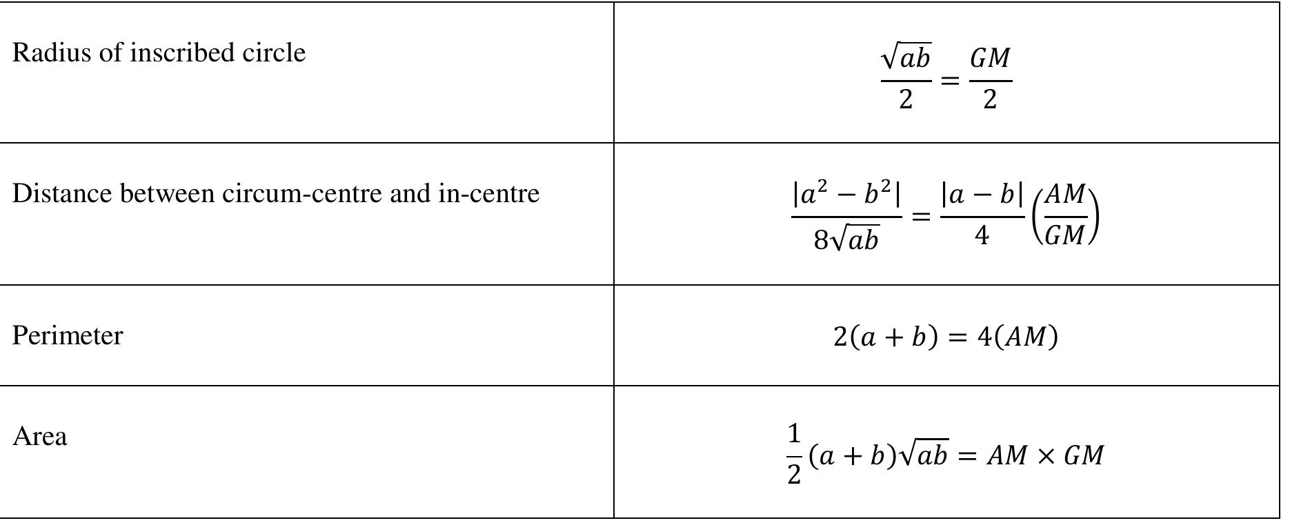 (PDF) Mathematical Analysis of Circum-inscribed Polygons: Circum ...