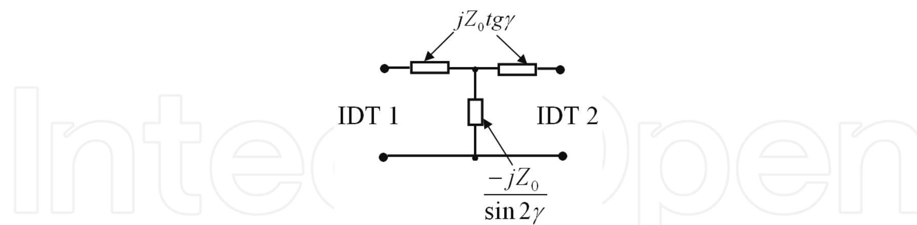 Figure 20 - from SAW Parameters Analysis and Equivalent
