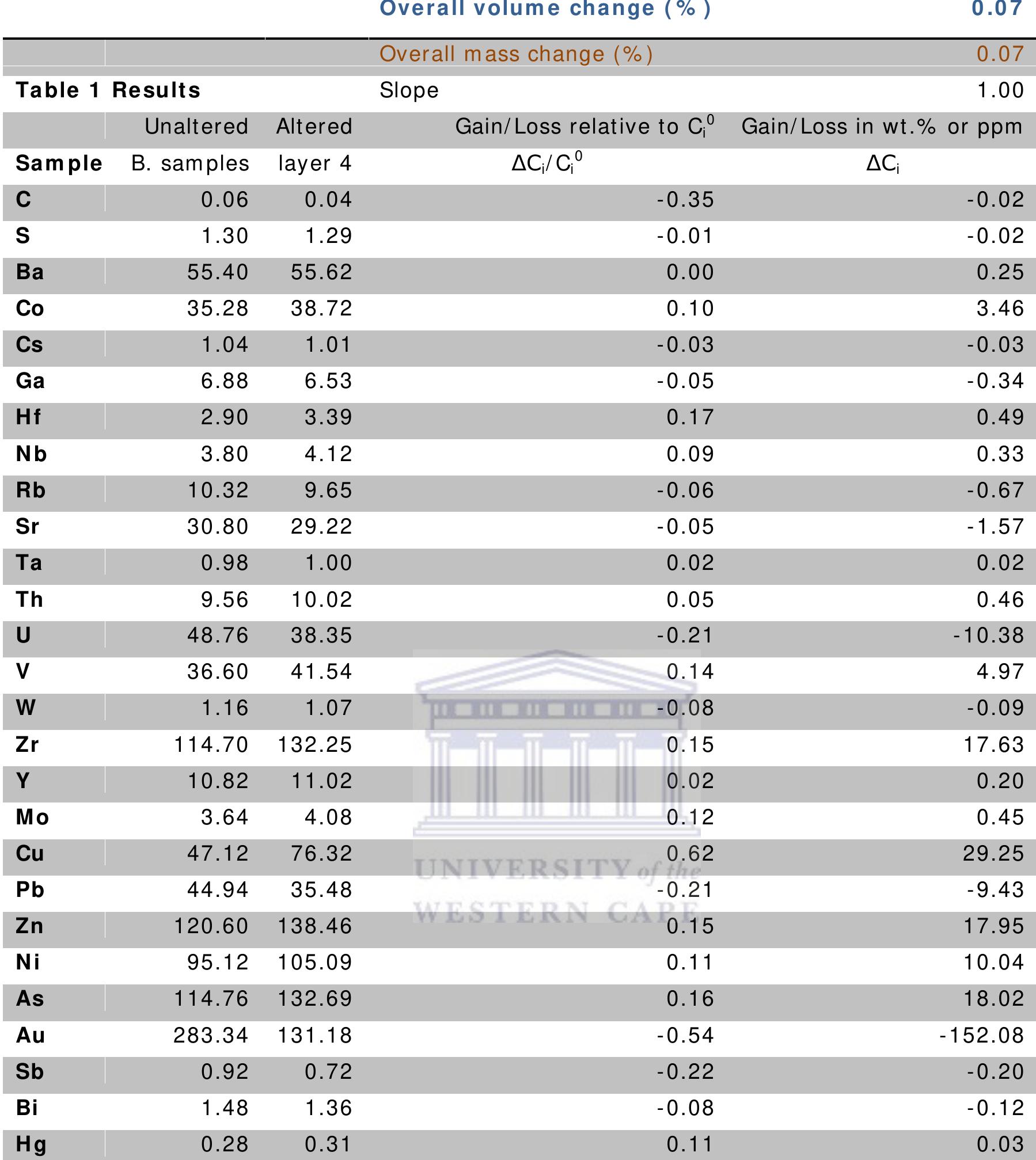 Table 33 - Geologic and geological assessment of Acid Mine