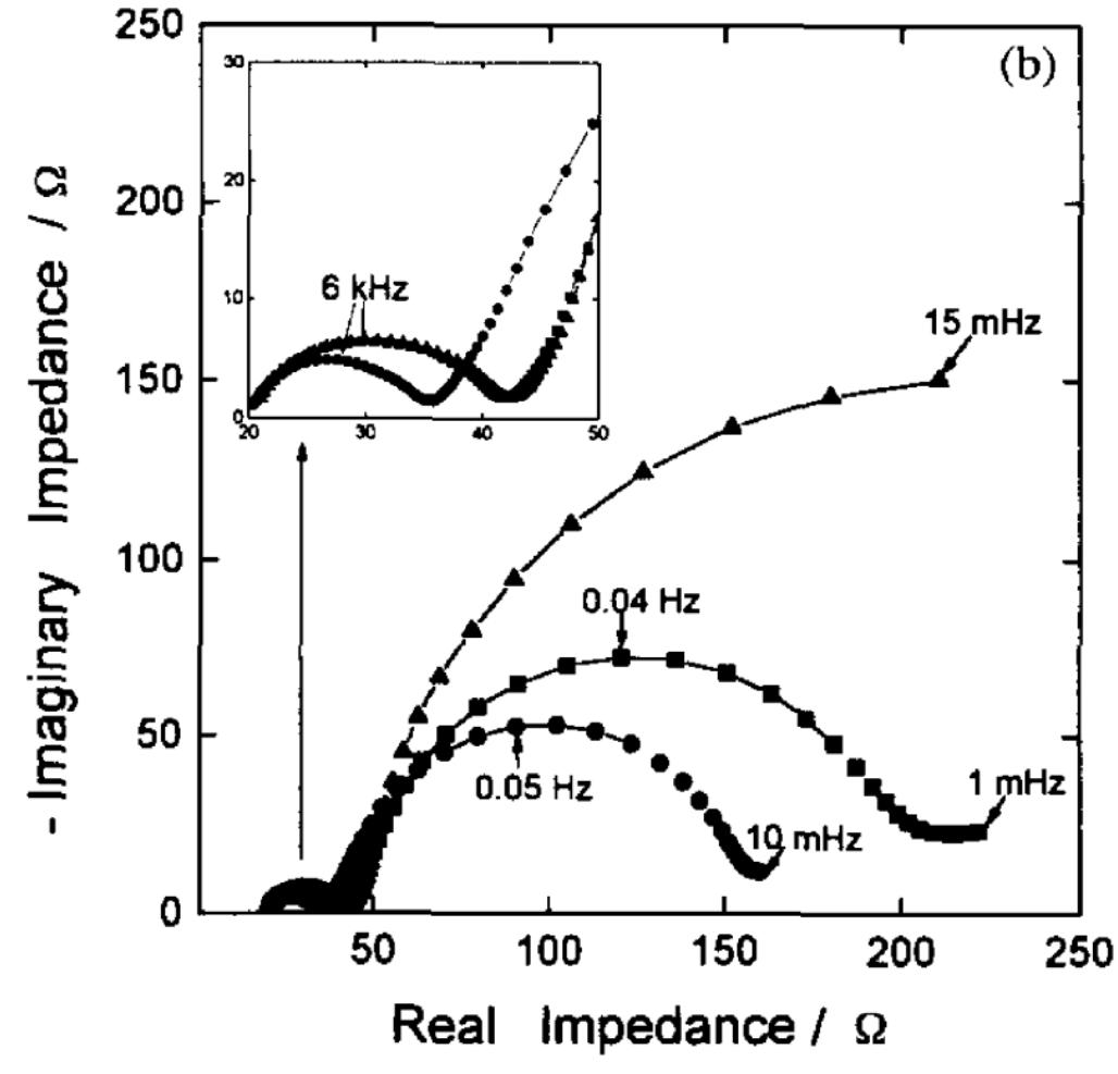 Circuit of simple electrode which is shown in figure 3.10.