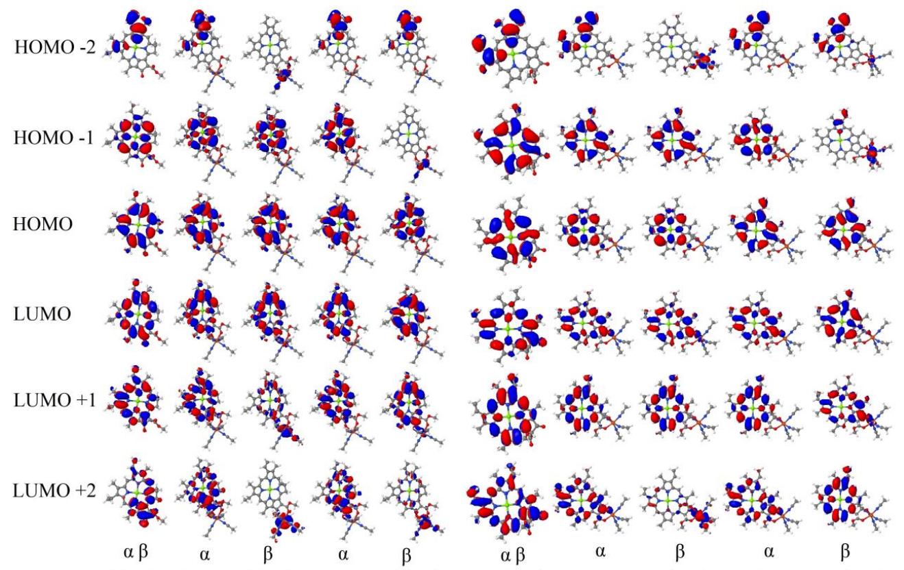 Show the frontier orbitals of chlorophyll-related porphyrin