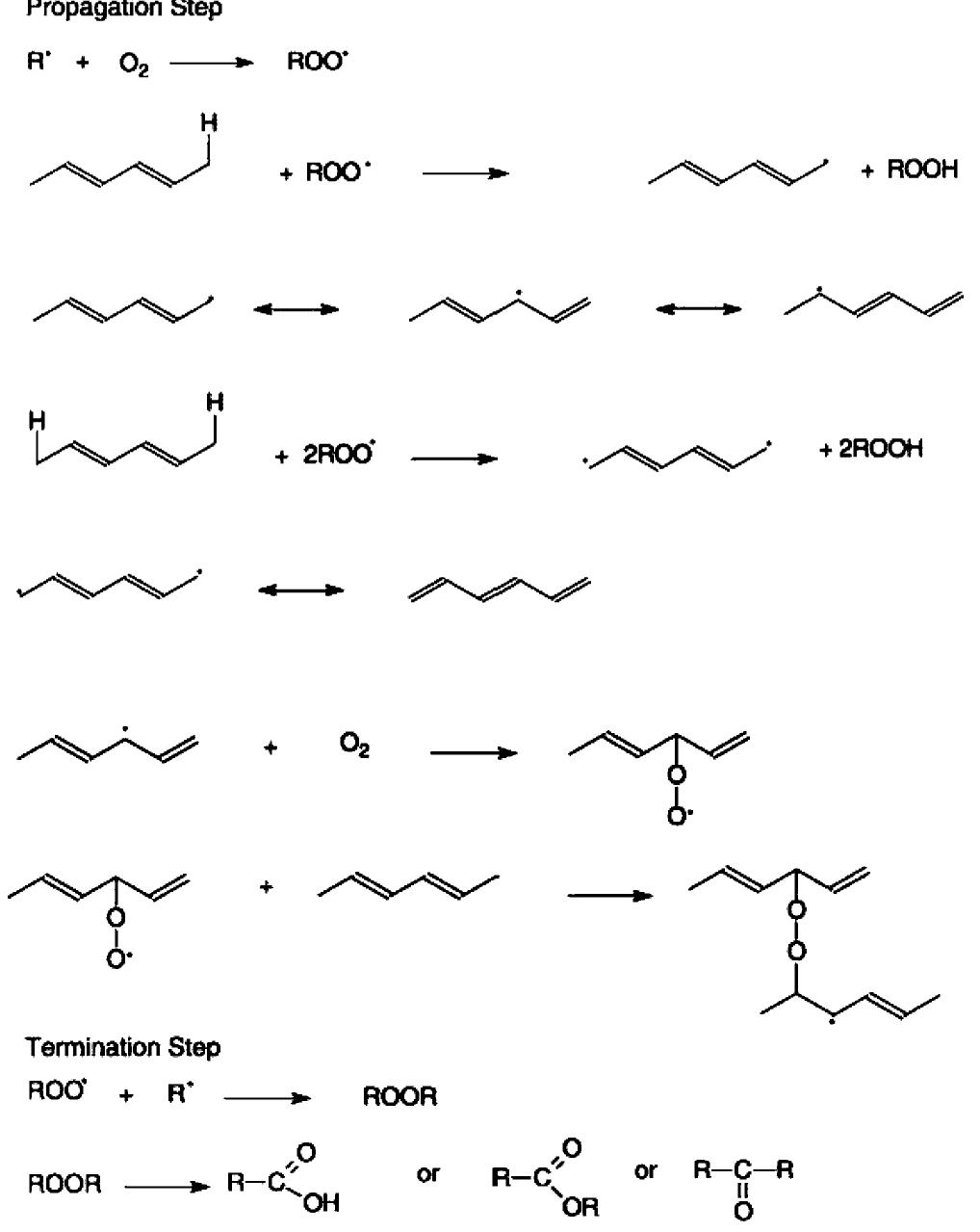 Possible oxidation mechanism and formation reactions of