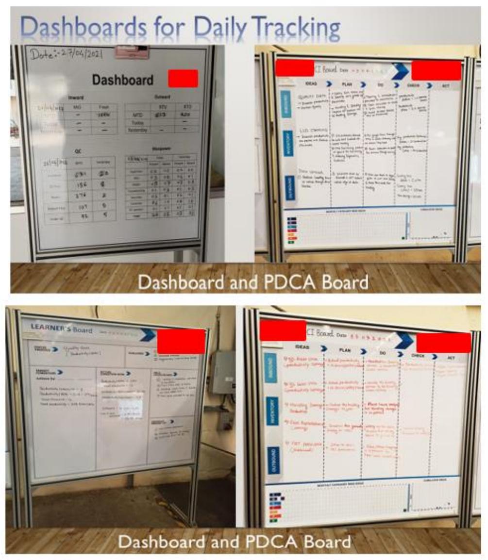 D. pdca chart and dashboard for daily process tracking fig.