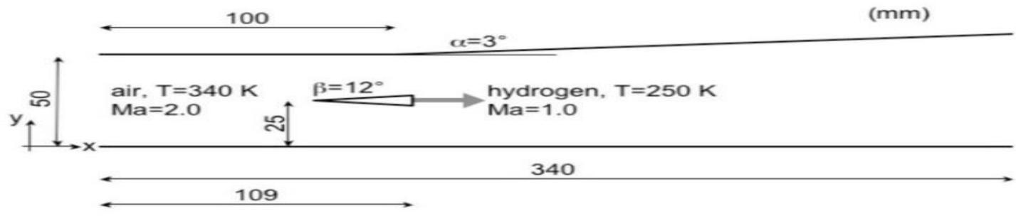 Schematic overview of the supersonic combustion chamber [44]