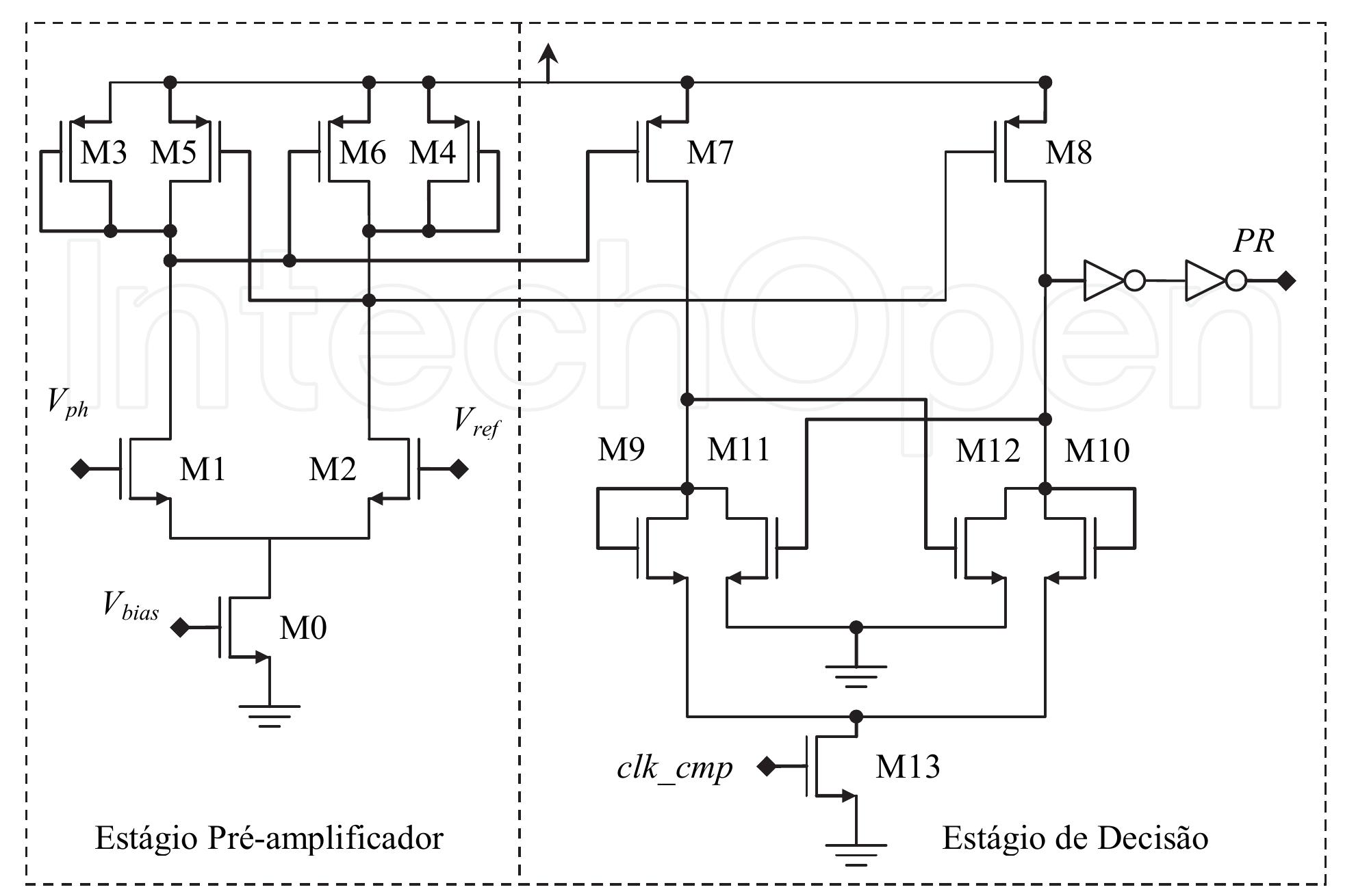 Topology of clocked comparator active pixel sensor cmos
