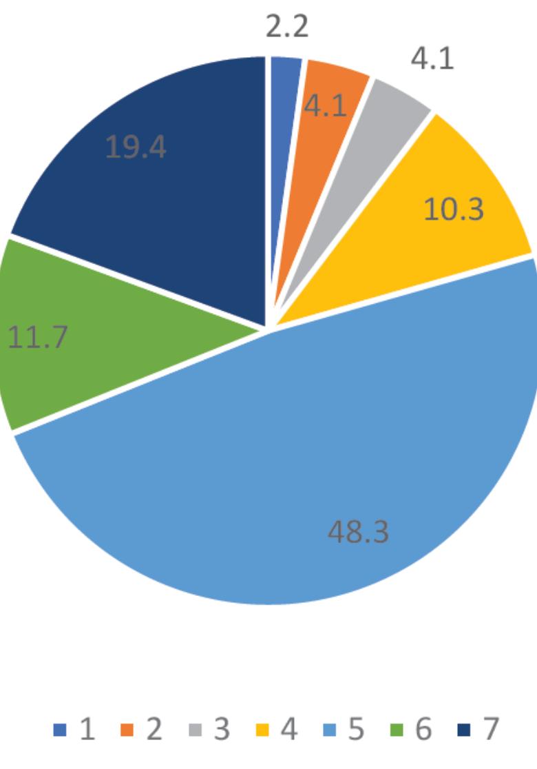 (PDF) The Impact of Commute on Students’ Performance