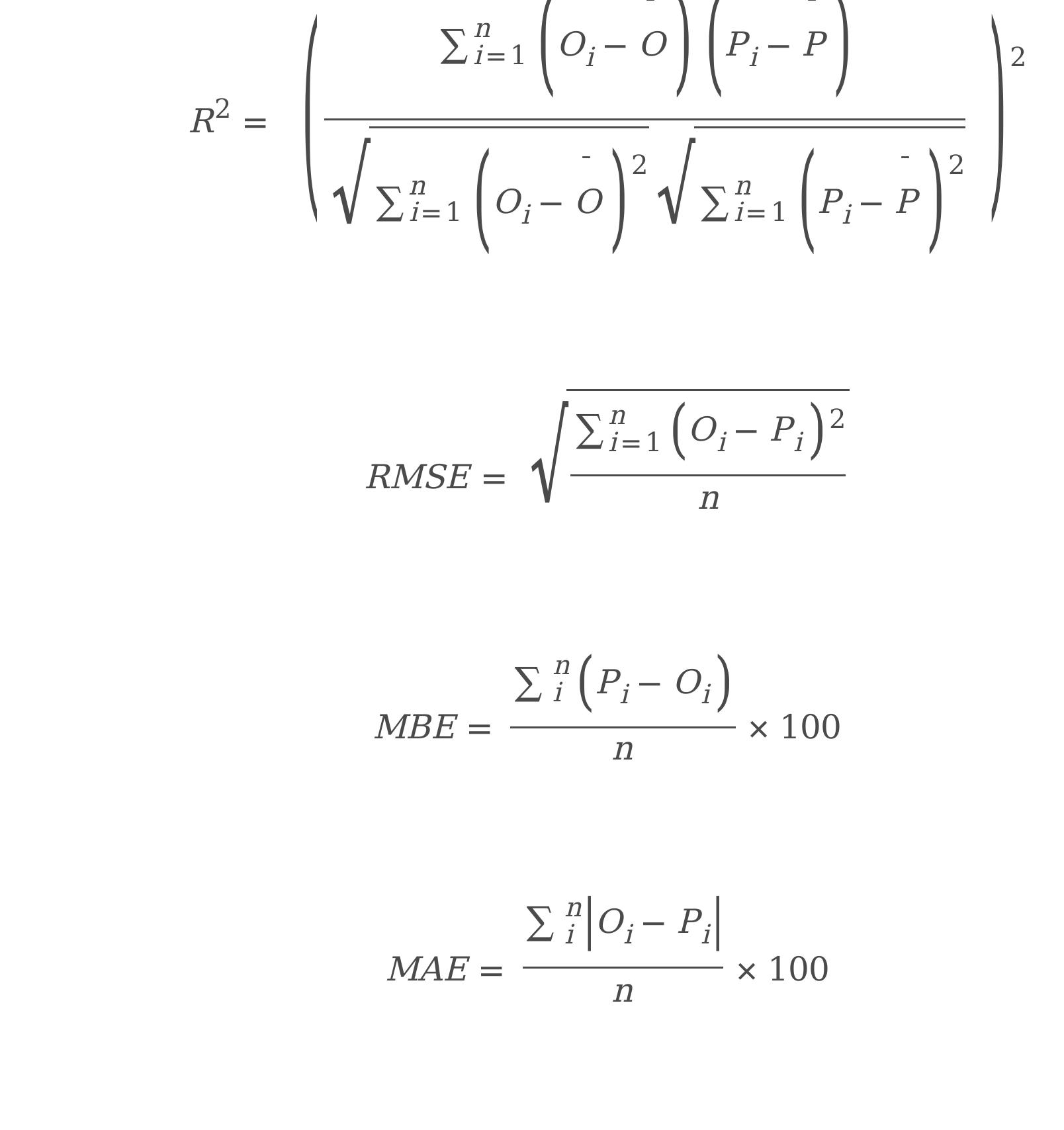 Figure 1 - HYDRUS-1D Simulation of Soil Water Dynamics and