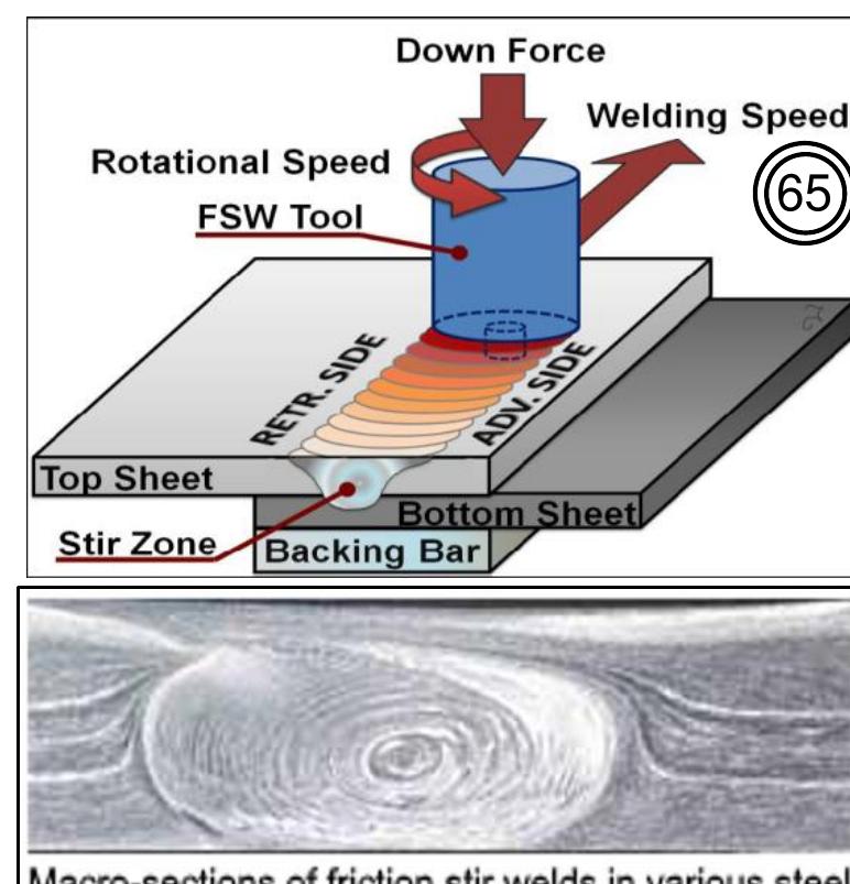 Figure 27 - The Importance of Welding Electrode Flux Coating