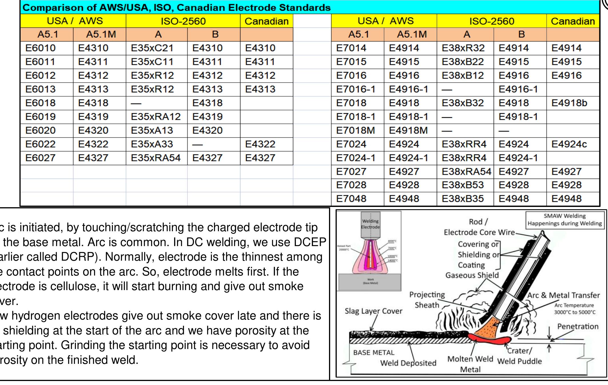 Table 4 - The Importance of Welding Electrode Flux Coating