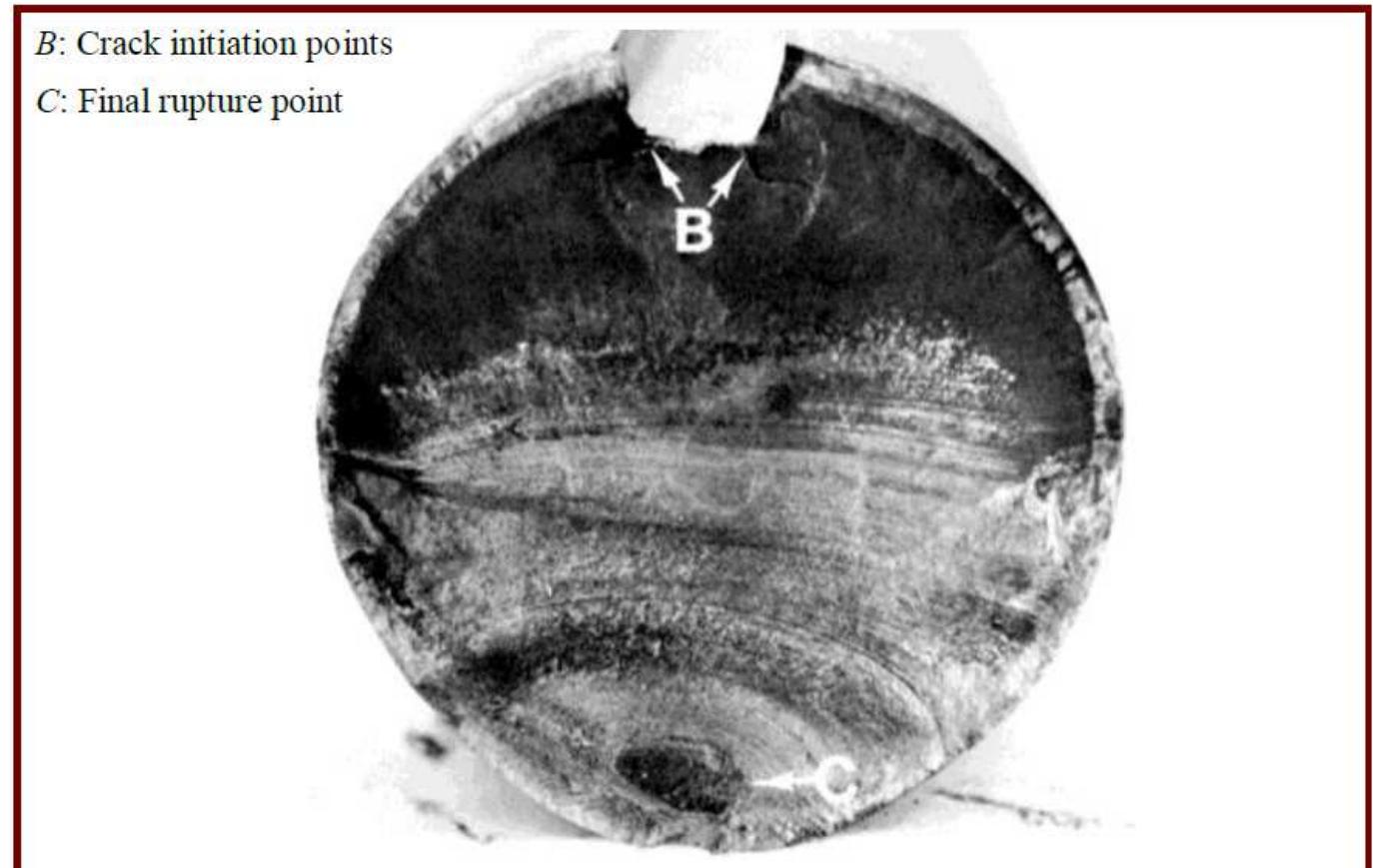 Fatigue fracture of an aisi 4320 drive shaft (budynas and