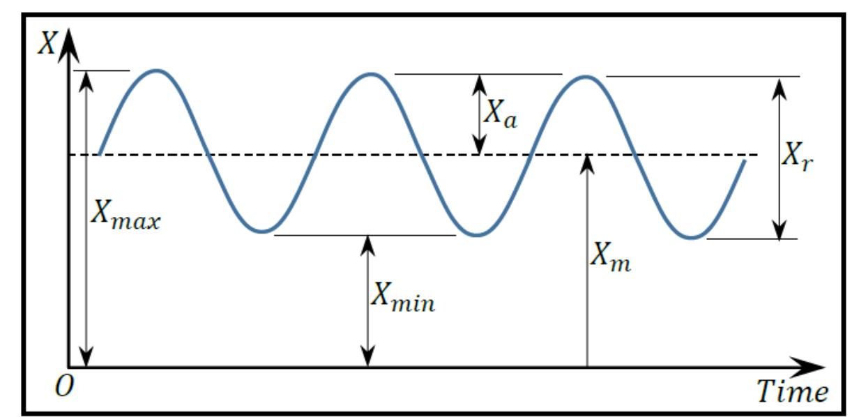 (PDF) Preliminary Design of a Power Transmission Shaft under Fatigue ...