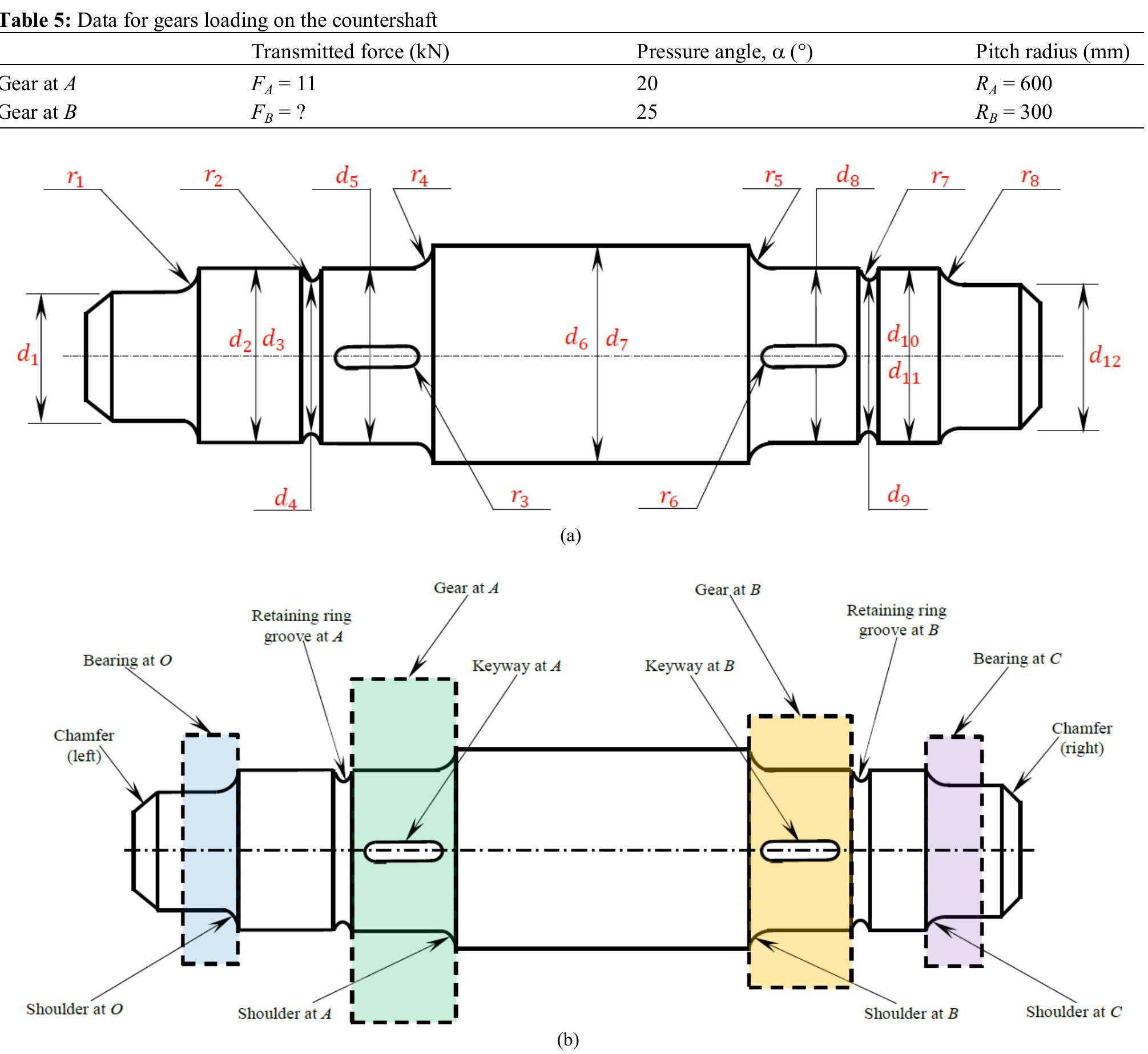 (PDF) Preliminary Design of a Power Transmission Shaft under Fatigue ...