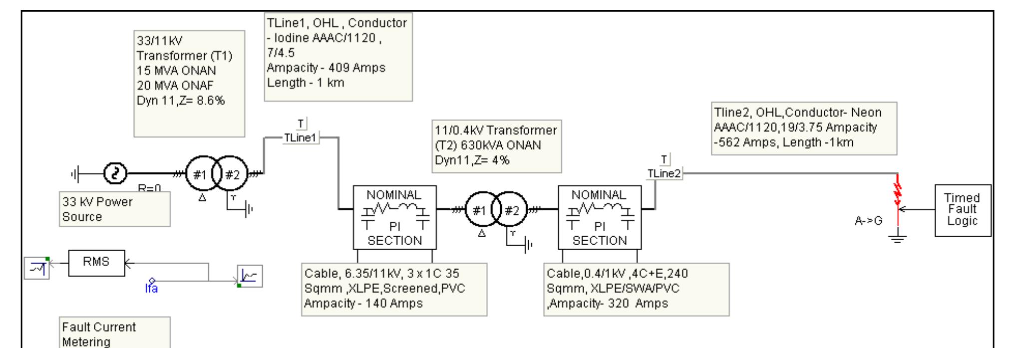 6 pscad model of power network 4.5 power distribution at