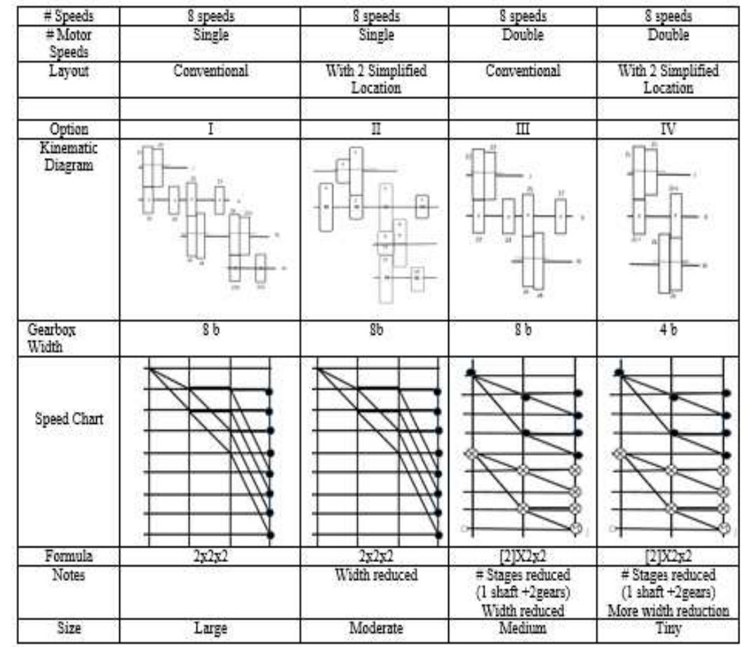(7) kinematic diagrams, speed char, formula, and some notes