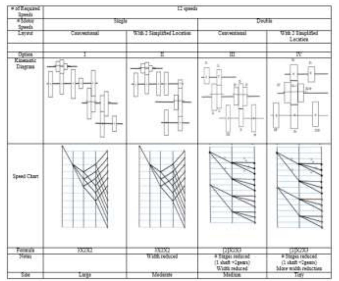 (8) kinematic diagrams, speed chart, formula, and some notes