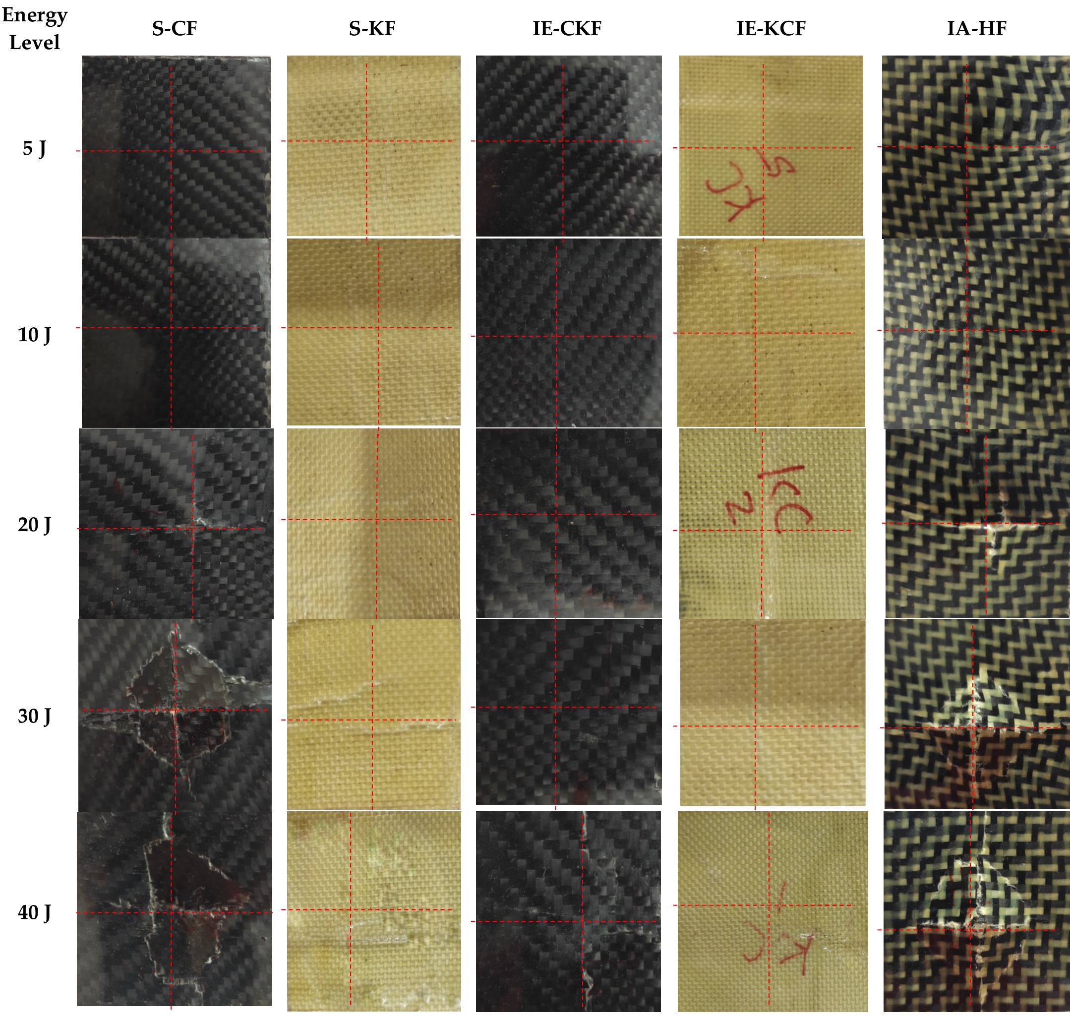 Secondary face sheet photographic images of samples impacted