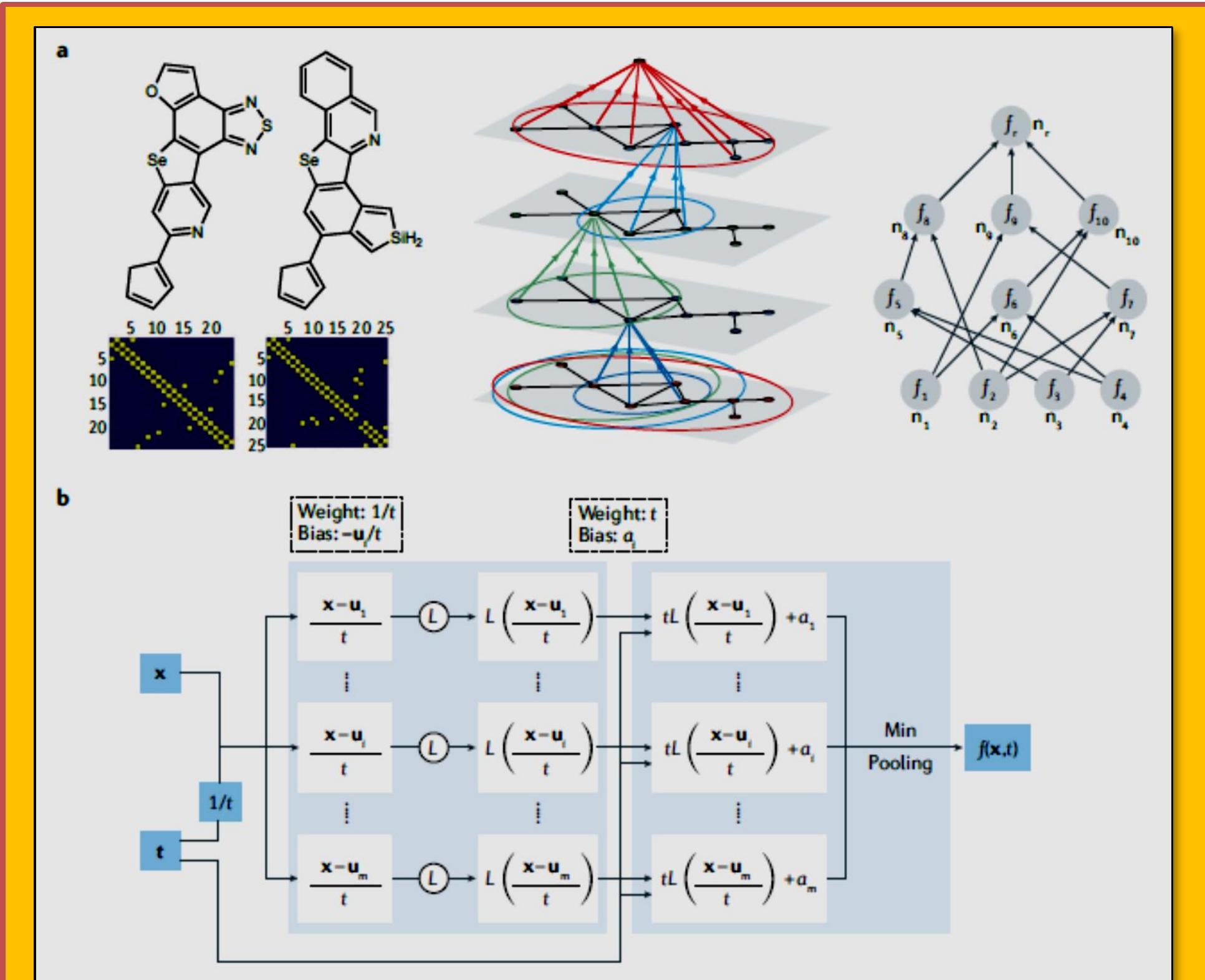 5.1 physics-inspired neural network architectures. a