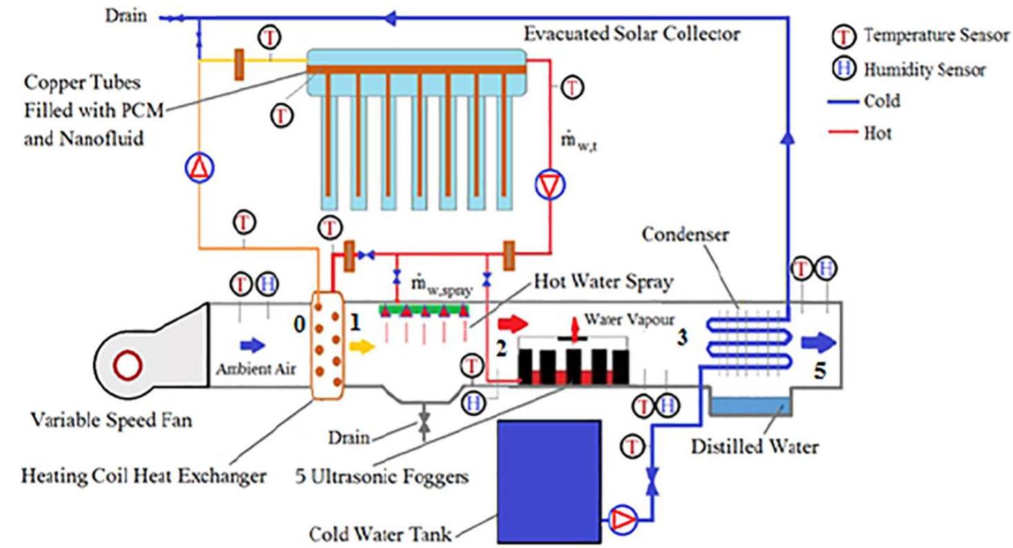 Schematic drawing of water desalination experimental setup.