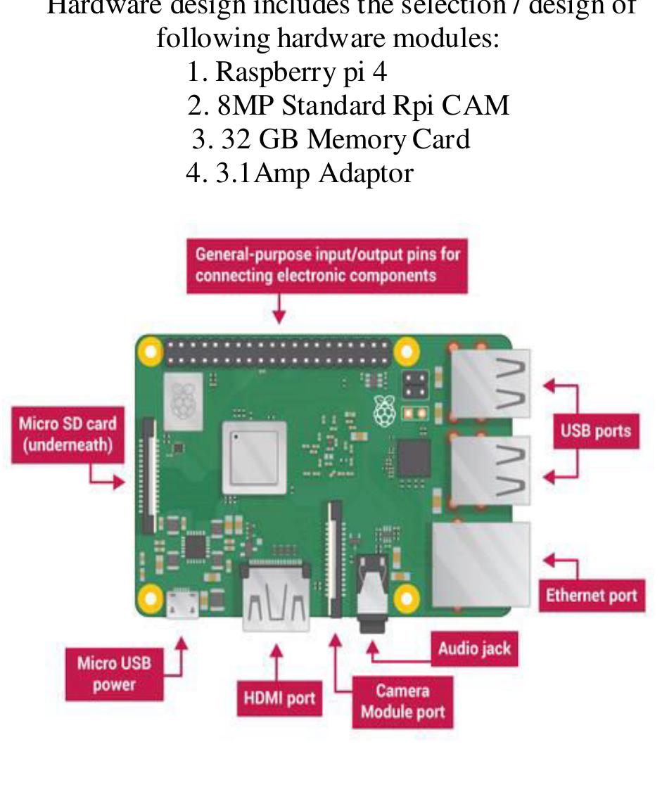 Hardware design: the whole concept of detection and