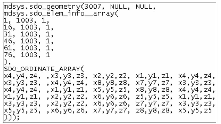 Representation of 3d object using multipolygon method. in