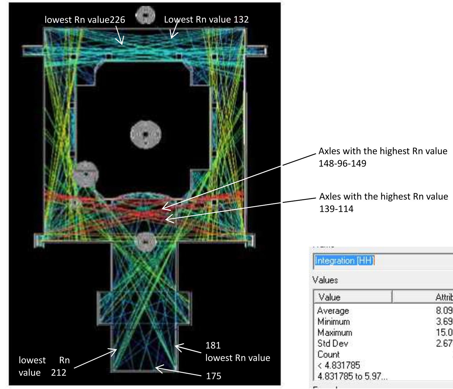 (k) sm connectivity analysis and marking the landmarks