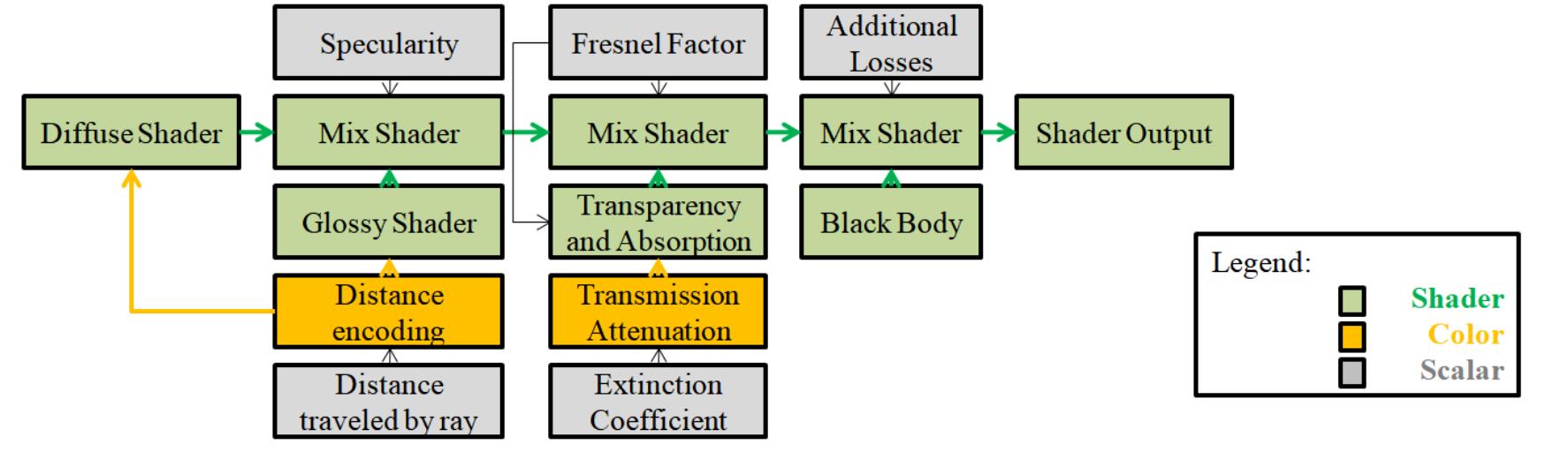 Block diagram of the shader developed for radar simulations.