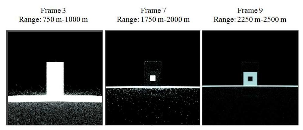 Examples of frames rendered by cycles.