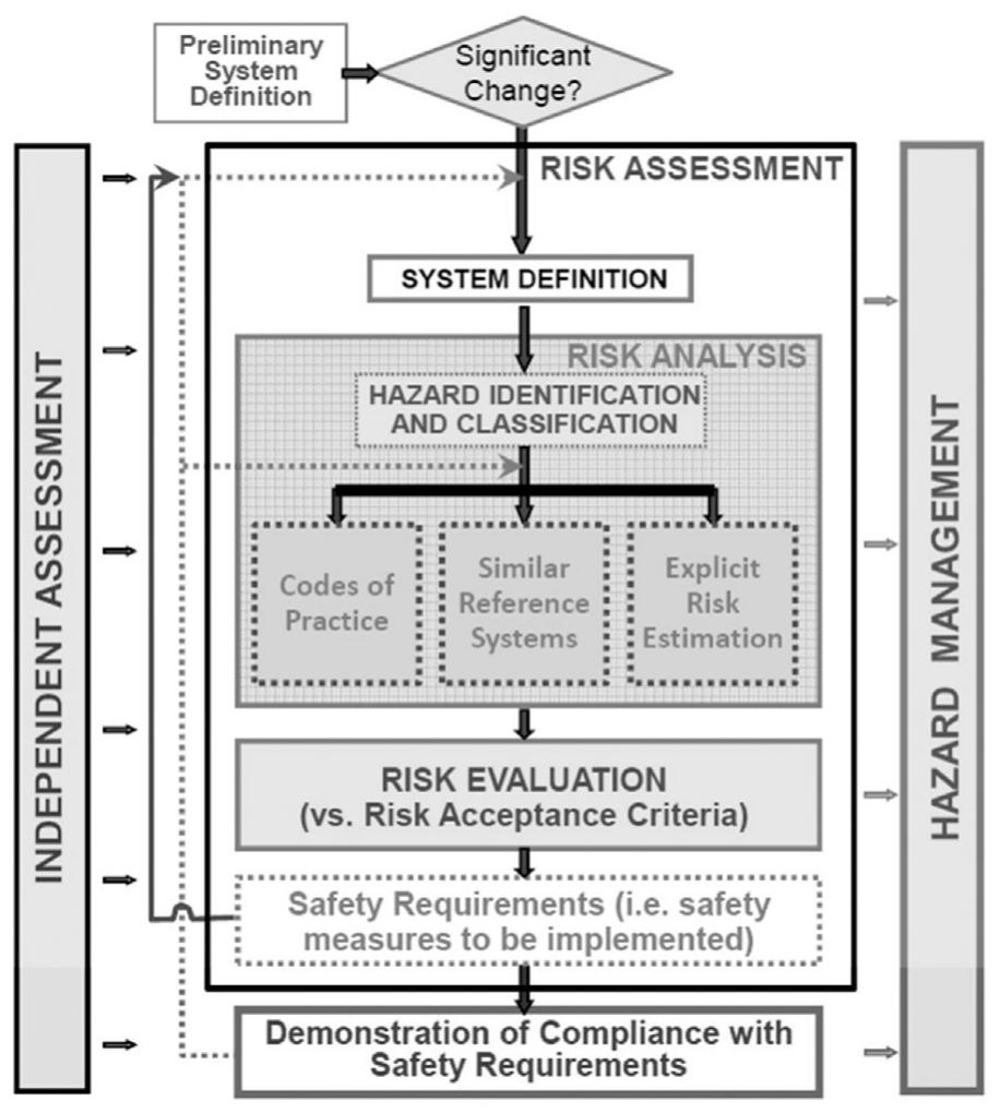 Diagram illustrating the risk management process.@°)