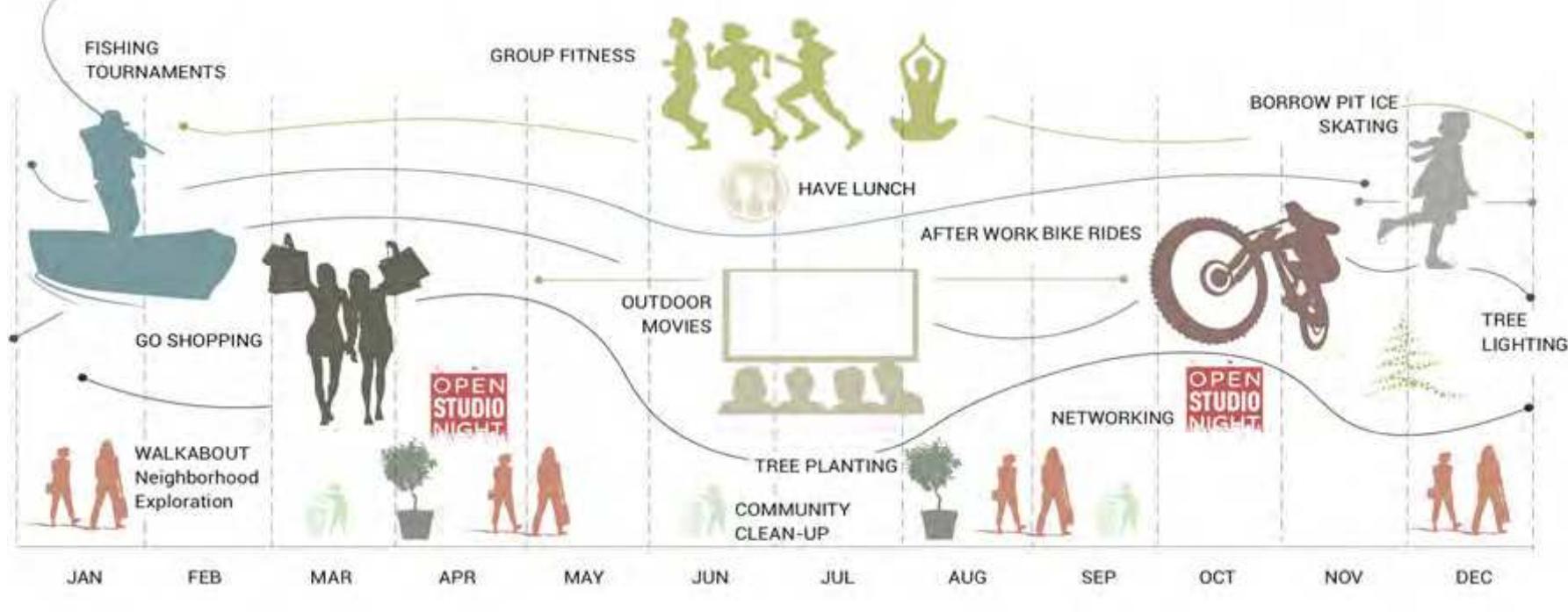 Figure 51 - Tokyo Smart City Design at Shinagawa