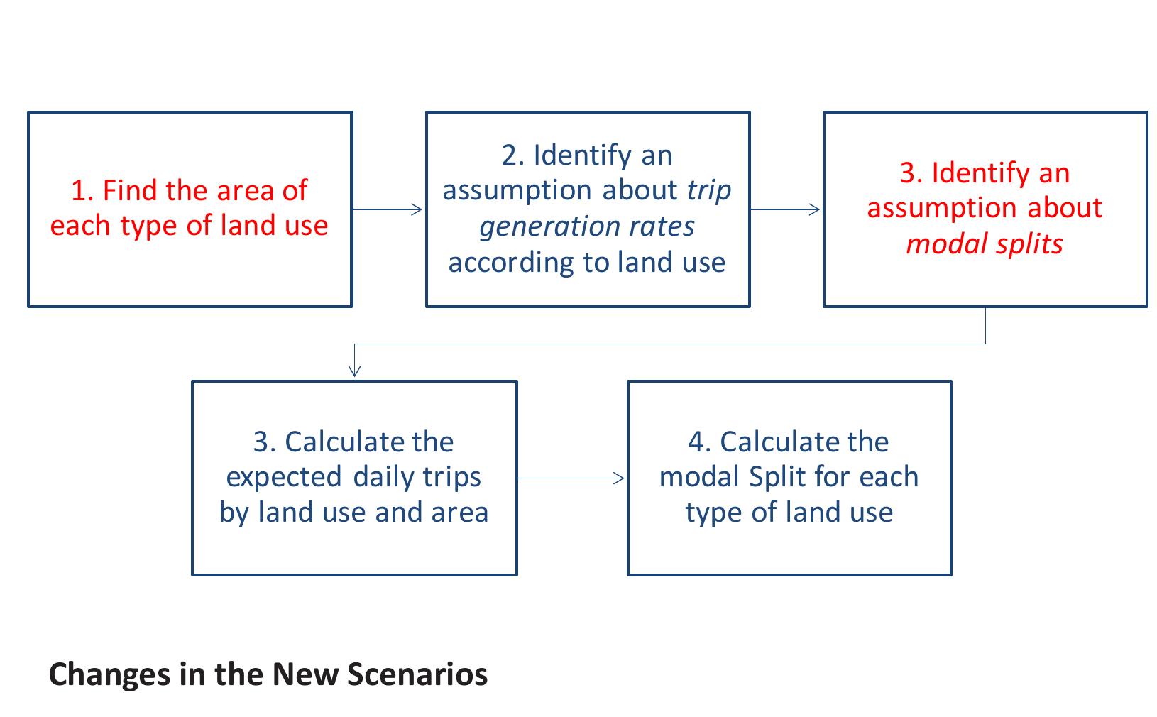 Figure 95 - Tokyo Smart City Design at Shinagawa