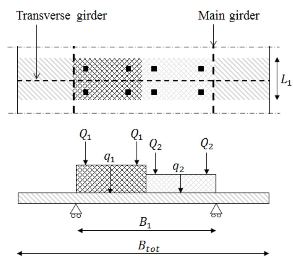 The dimensions of the transverse girders were optimised with