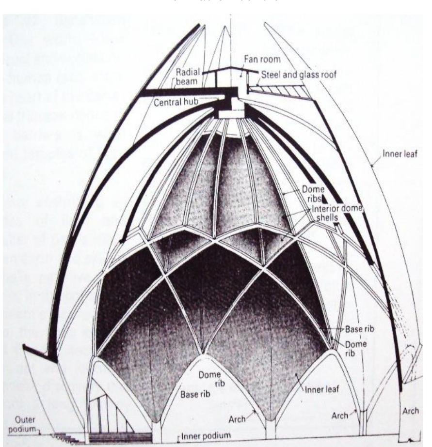7. section showing interior dome