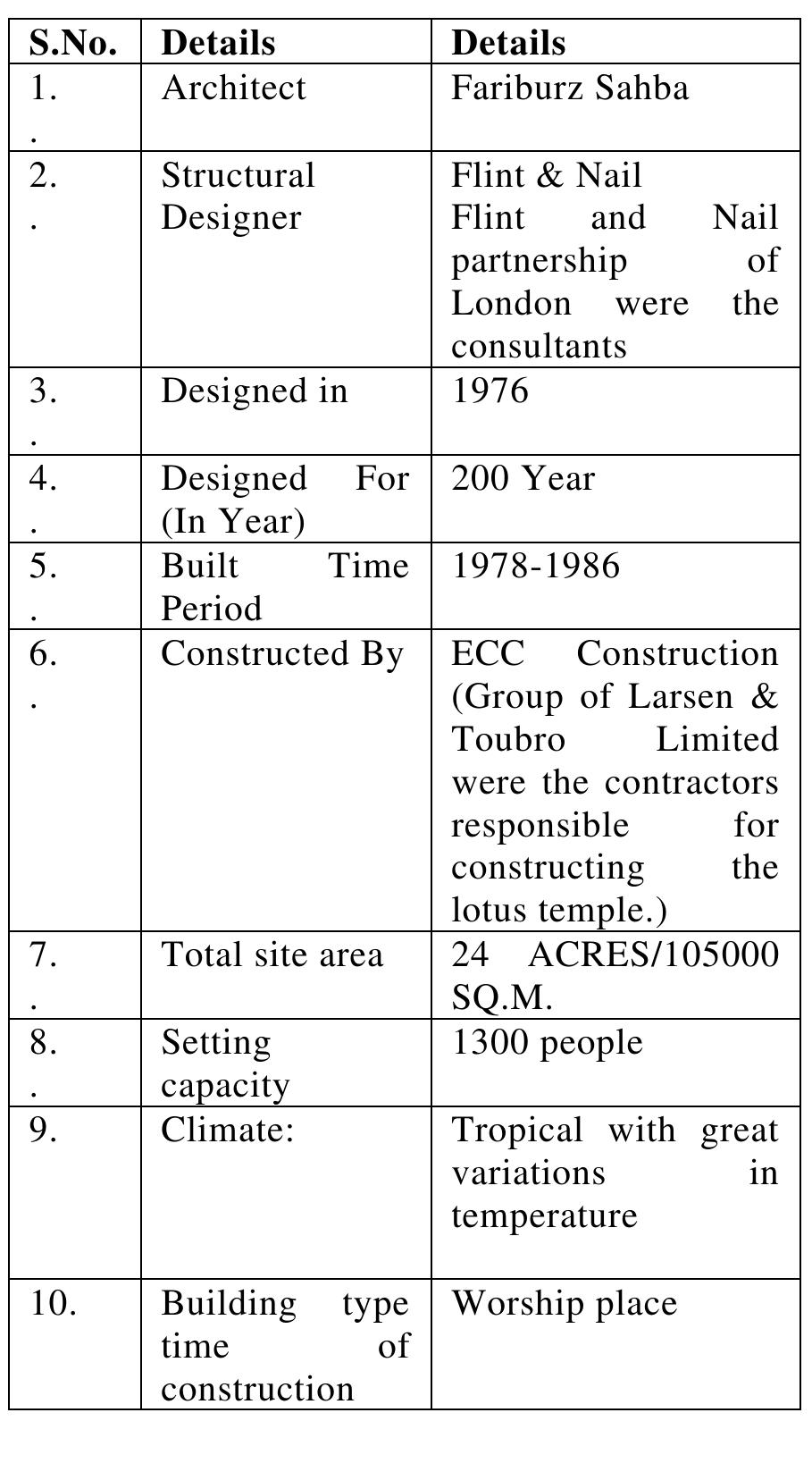 Table 1 - from Case Study on Architecture of Lotus Temple