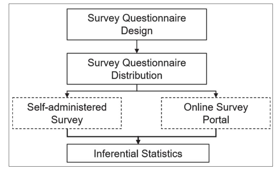 Research methodology. the research methodology of this study