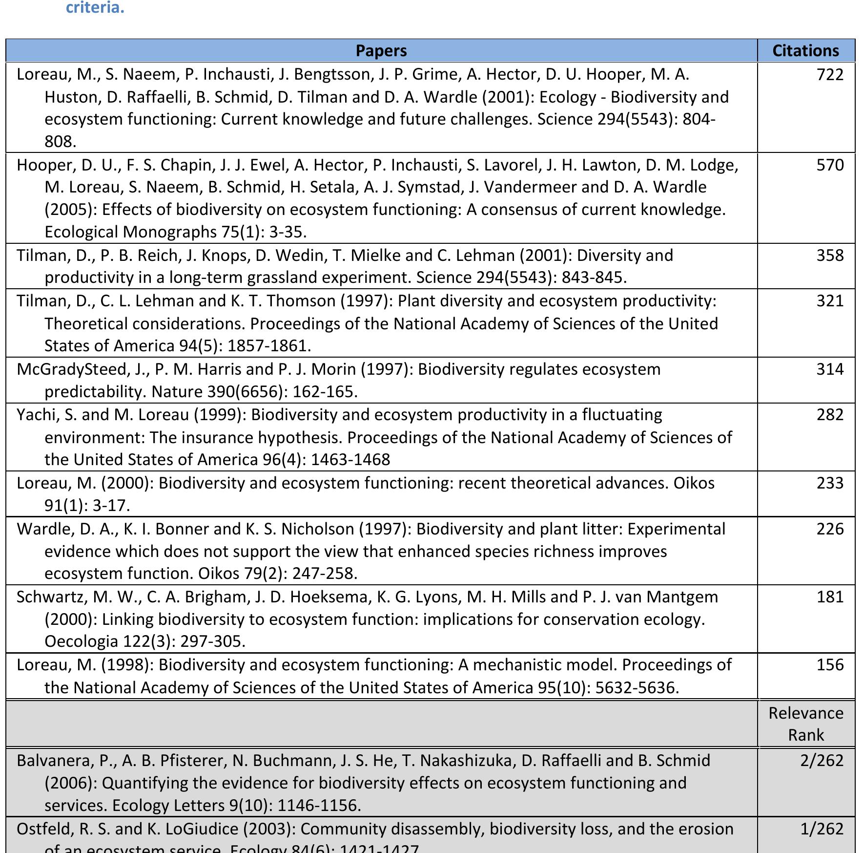 Table 7 - Methodologies for defining and assessing ecosystem