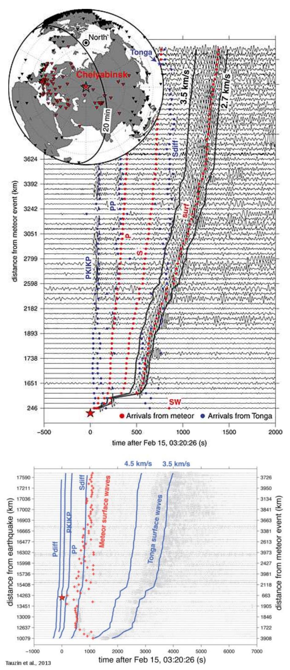 (top) vertical component seismograms for stations located