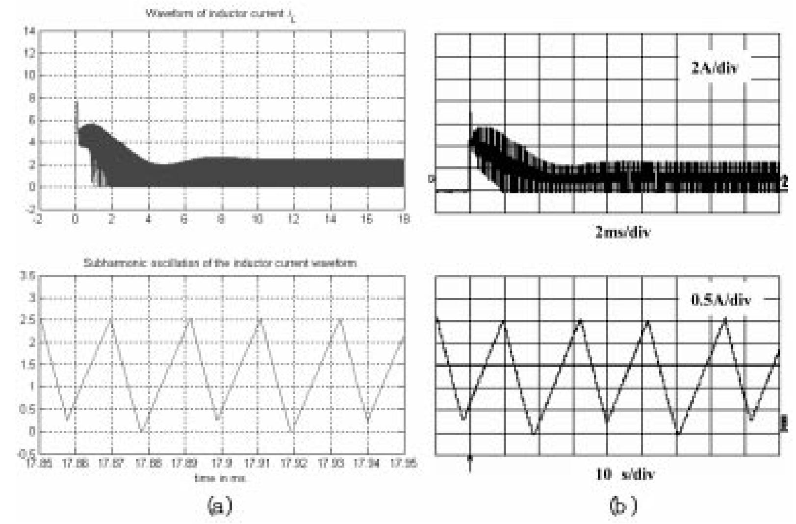 “ig. 10. sub-harmonic oscillation phenomenon in the (a)