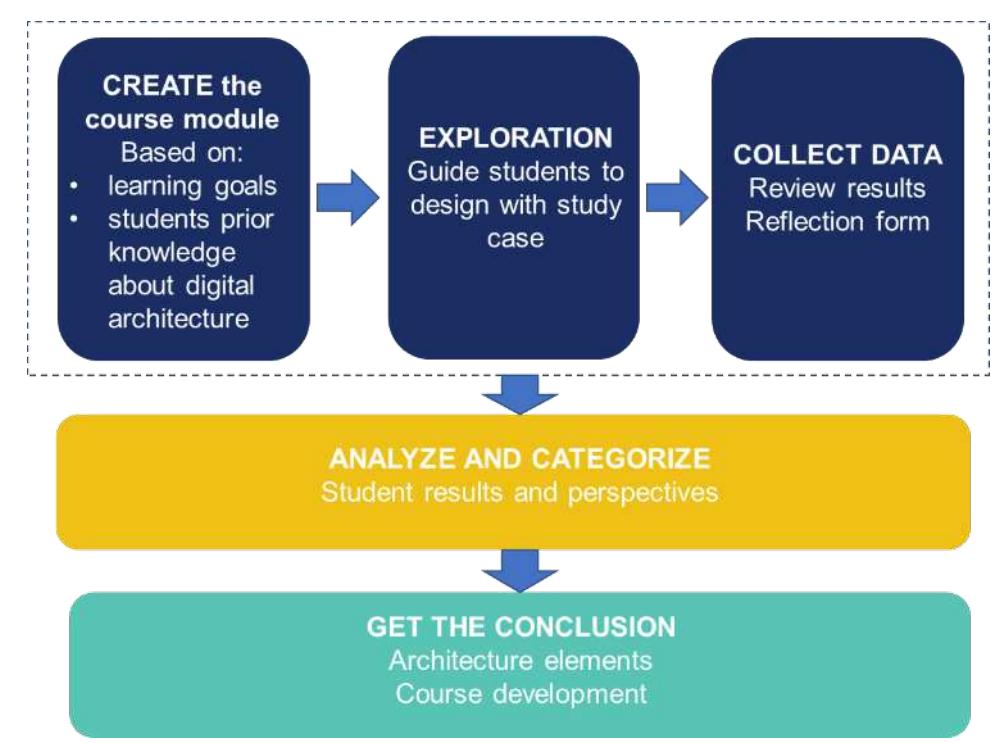 Research method workflow diagram.