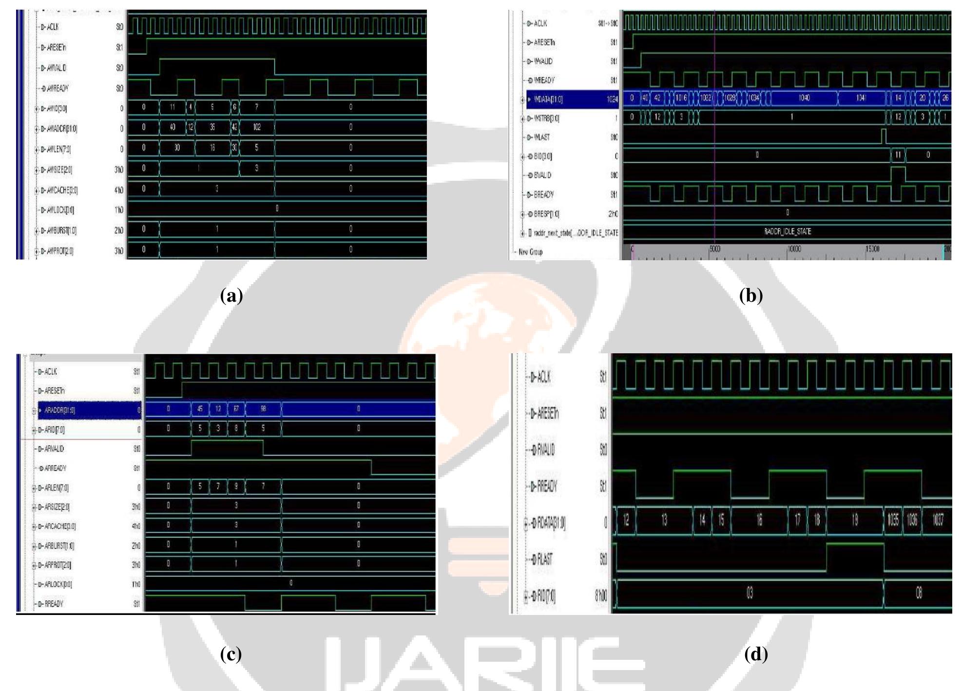 (PDF) A Review : Axi Bus Interfacing Between Fpga and HPS in MSS Hub ...