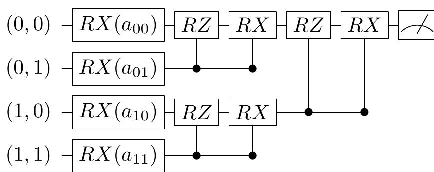 Circuit example of a simple quantum convolution layer used