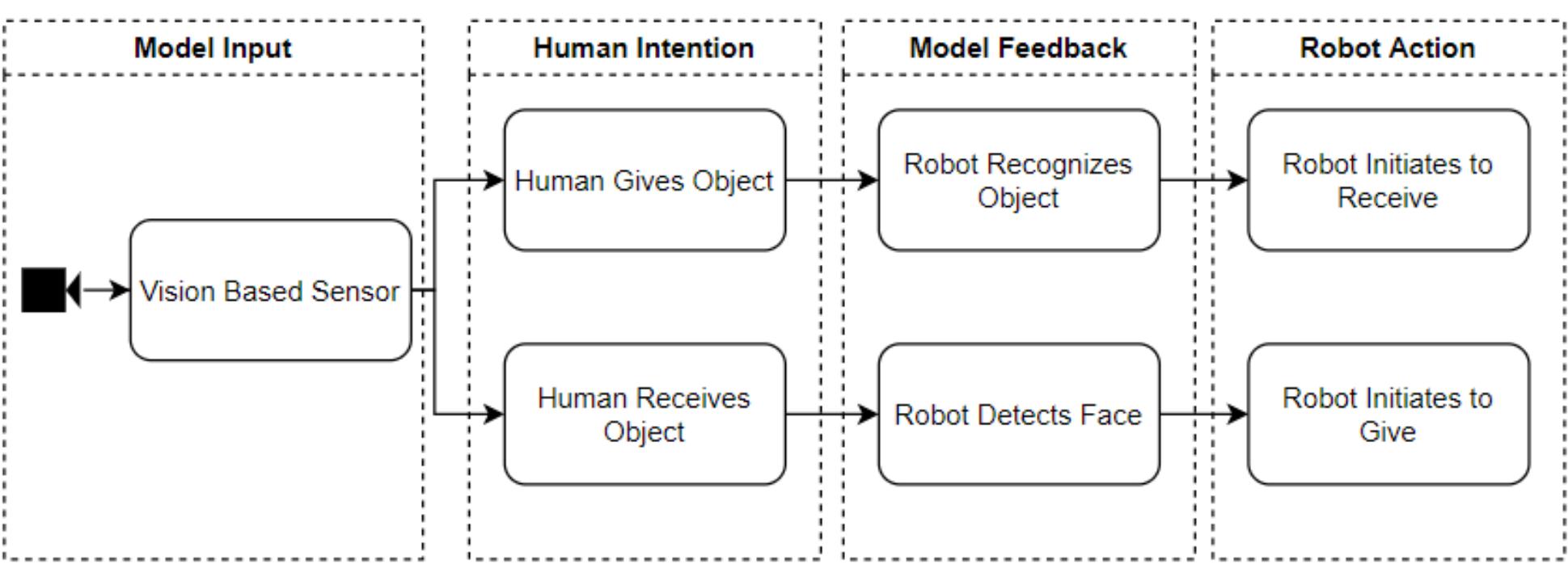 Visual multimodal sensor system map is shown in figure 21.