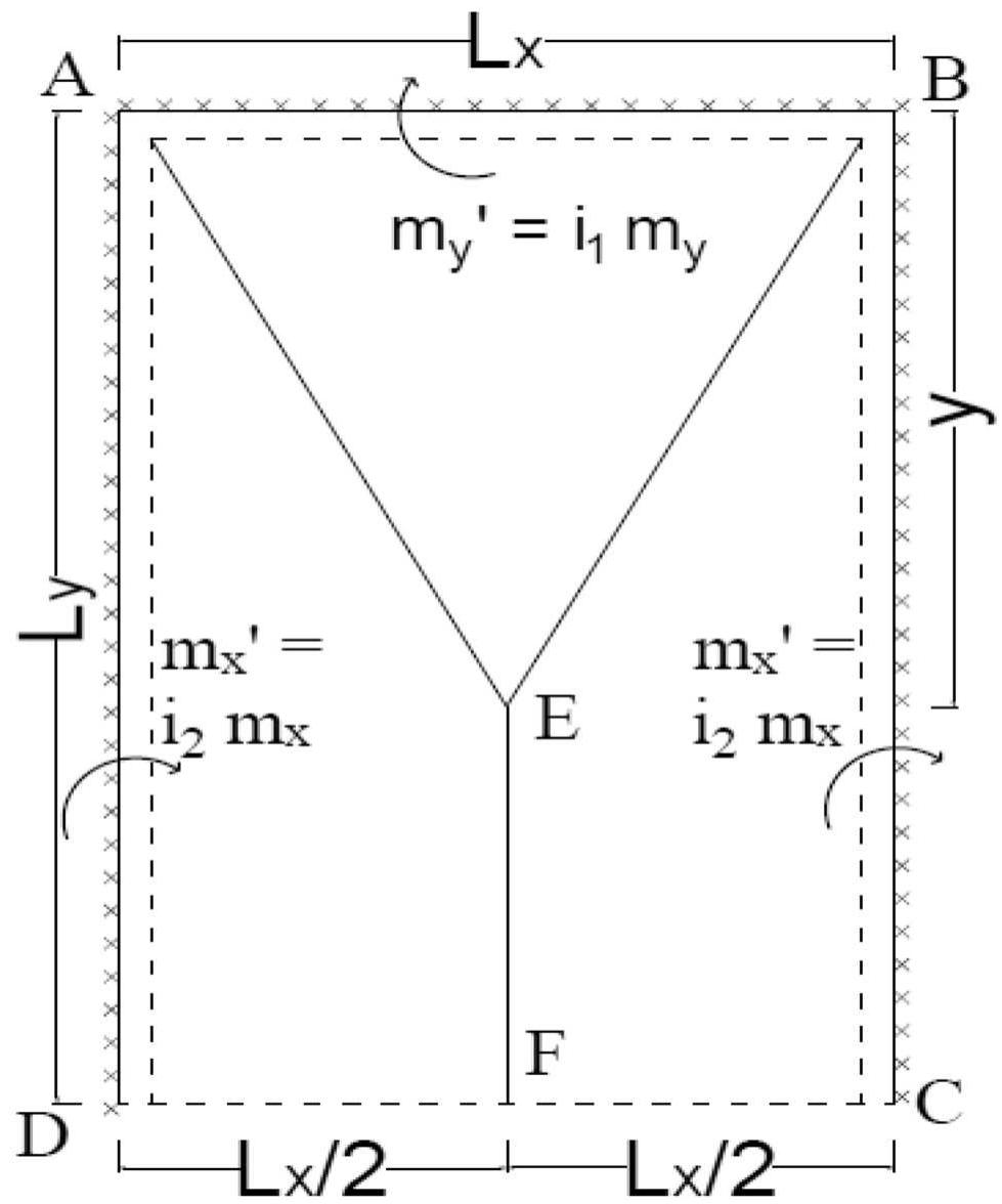 Figure 2 - Analysis of reinforced concrete rectangular slabs