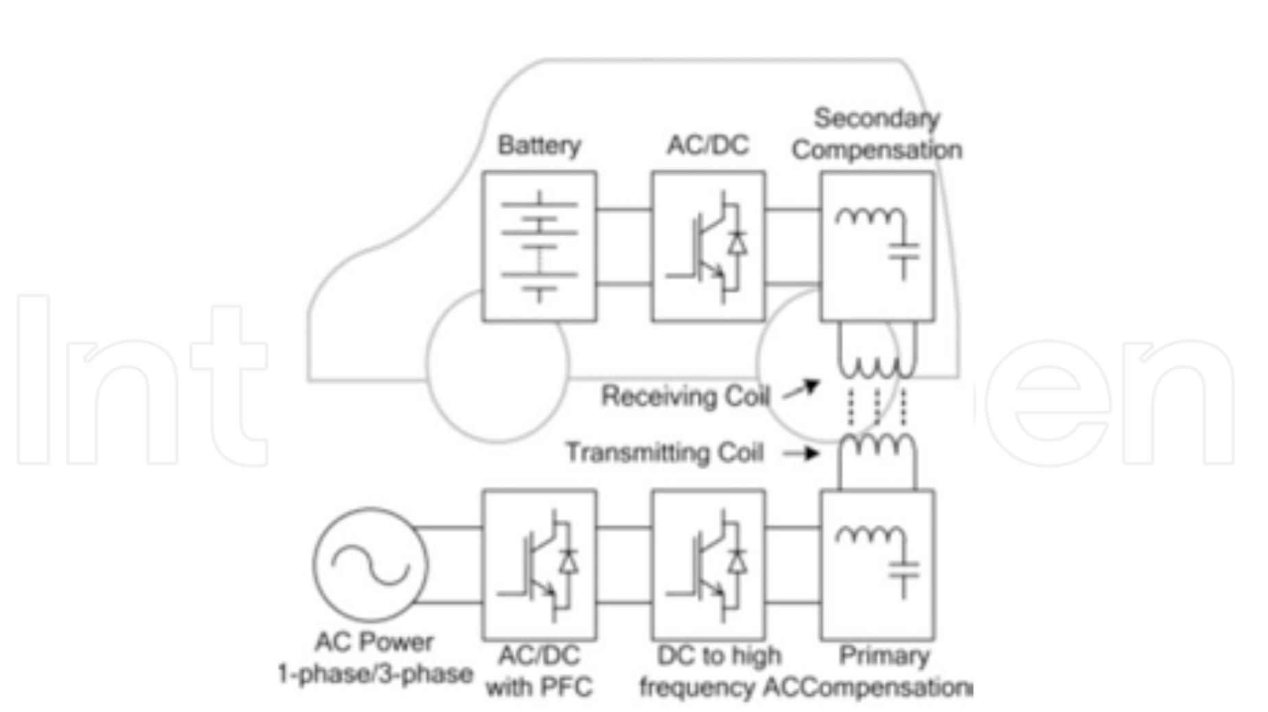 Typical wireless power transfer ev charging system. 4, case