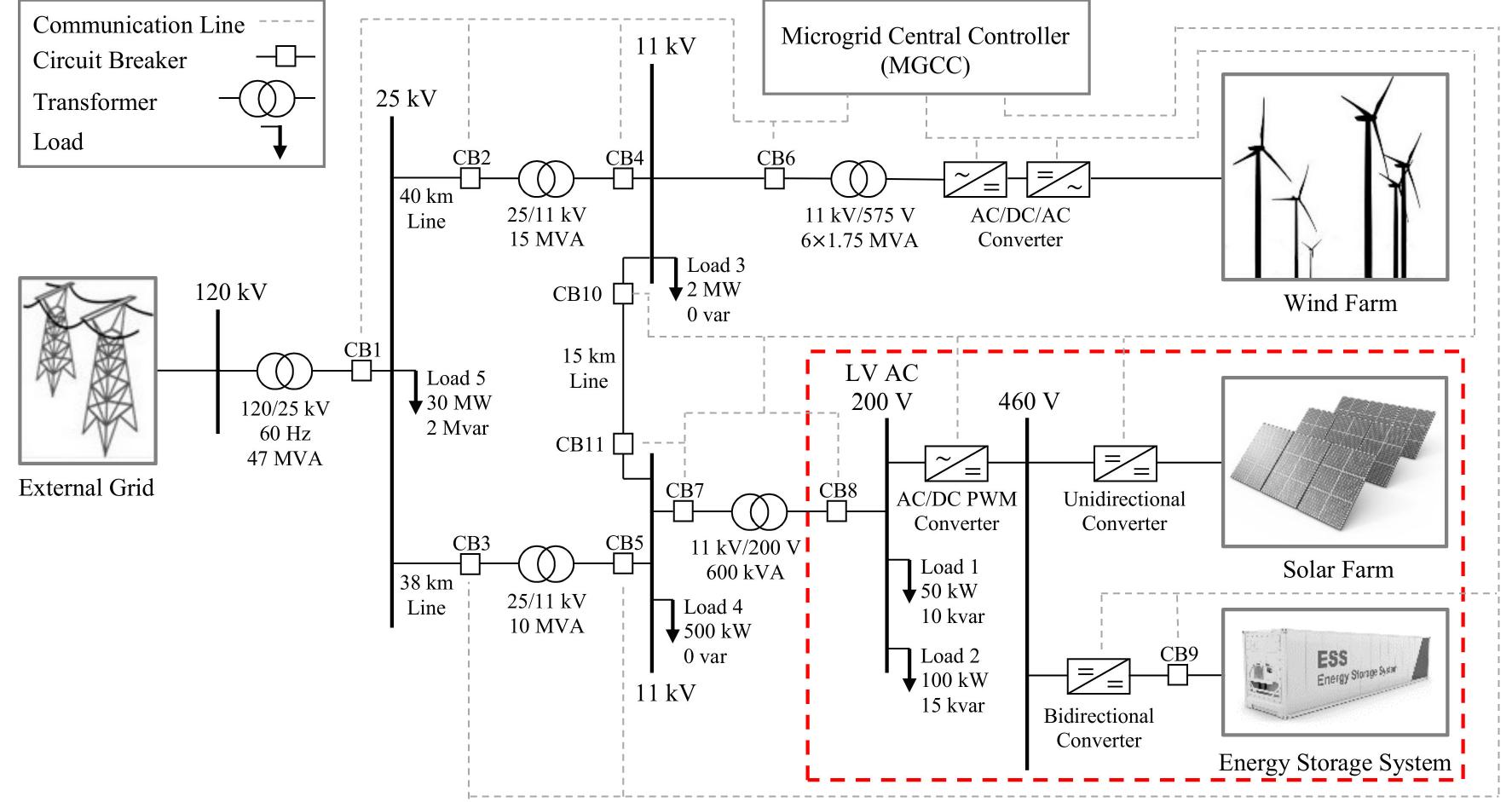 Single-line diagram of the considered hybrid microgrid. this