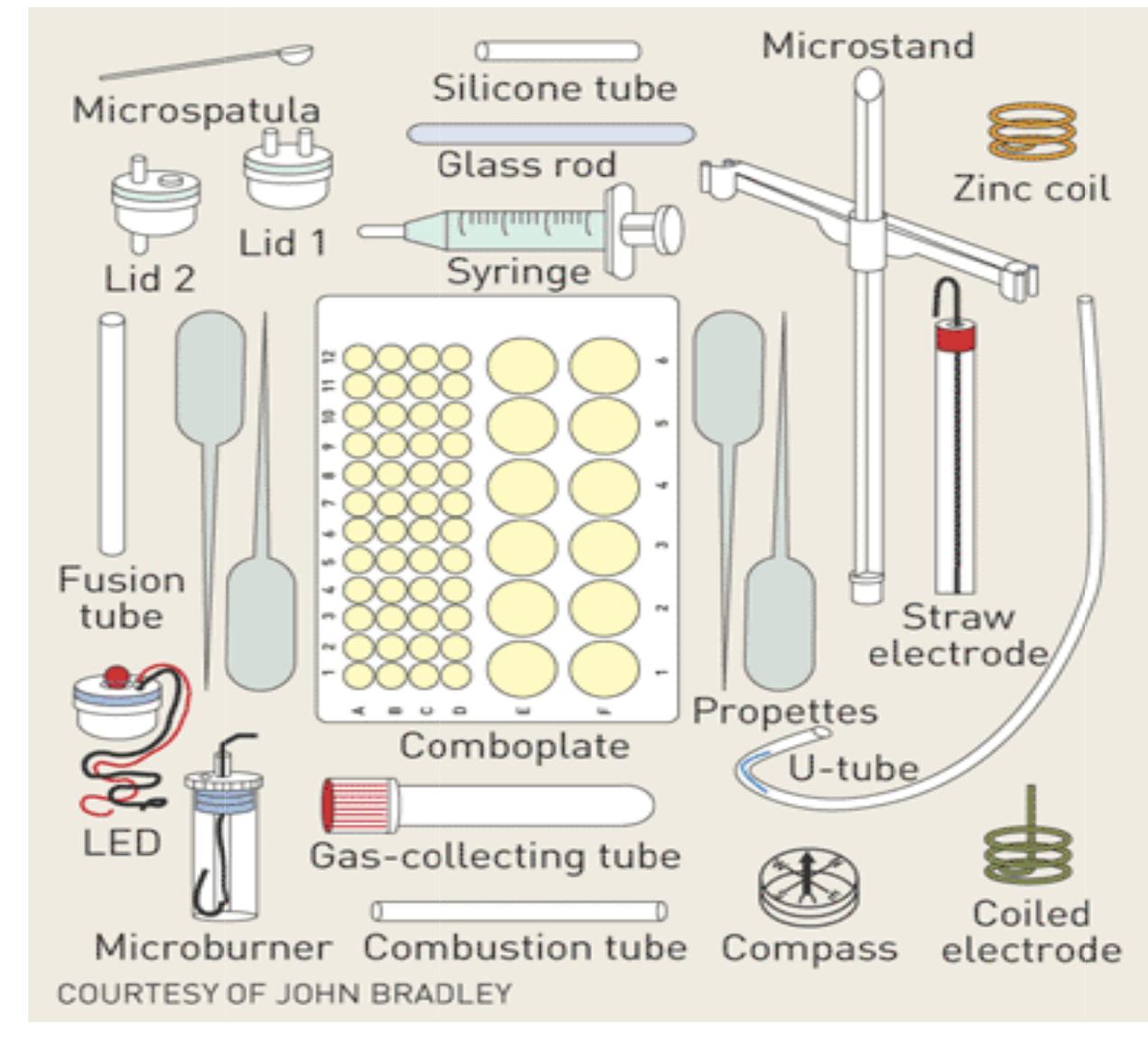Apparatus for microscale chemistry used for schools and